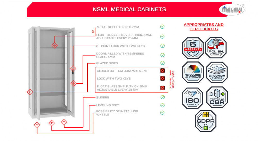 New NSML cabinets | Malow