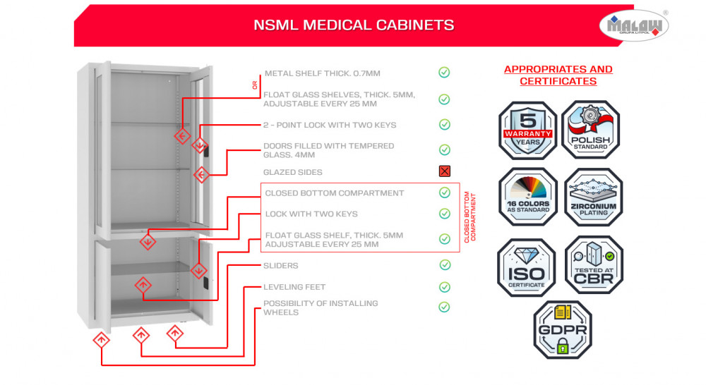 New NSML cabinets | Malow